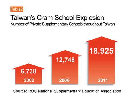 Deciphering Taiwan's Education Maze｜Insight｜2011-08-19｜CommonWealth ...