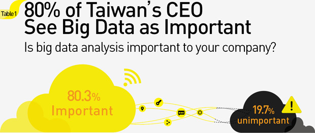 The Explosion of the Data Economy｜Industry｜2017-12-17｜CommonWealth Magazine