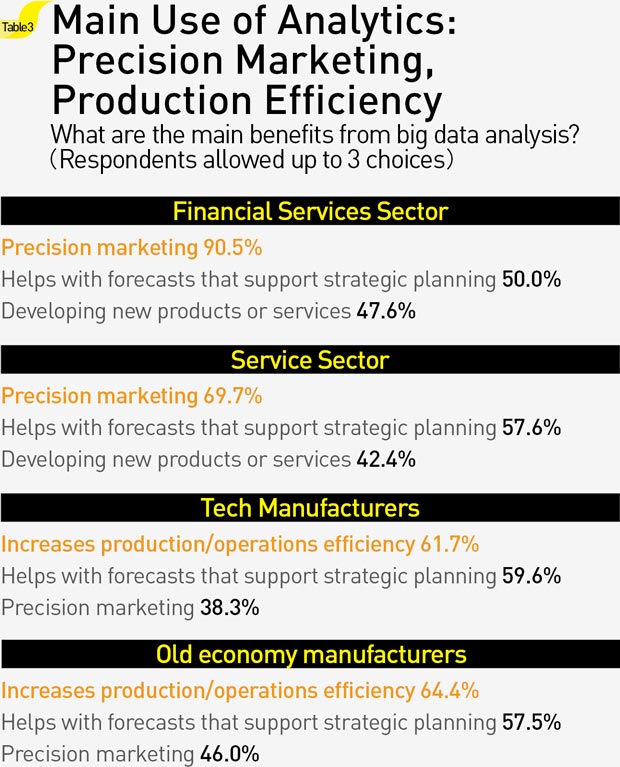 The Explosion of the Data Economy｜Industry｜2017-12-17｜CommonWealth Magazine