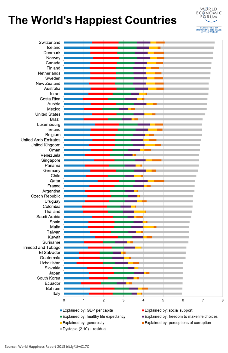 Why GDP Fails to Be a Measure of Success｜Politics & Society｜2018-01-24 ...