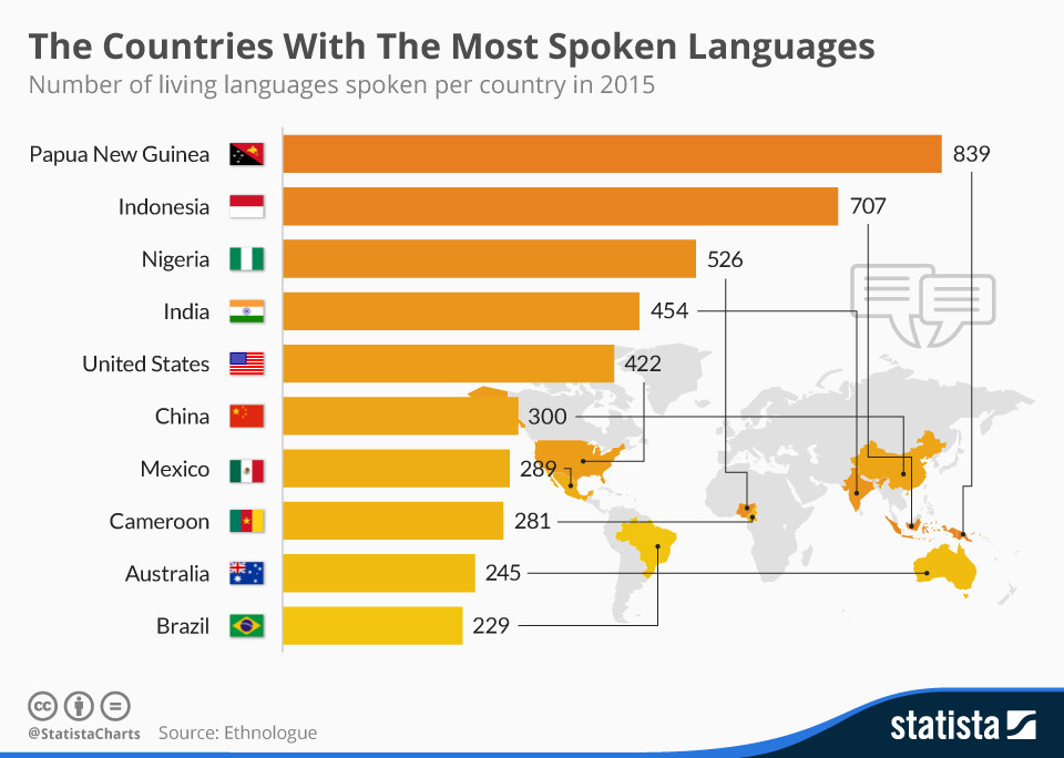 Speaking More Than One Language Can Boost Economic Growth｜Politics ...