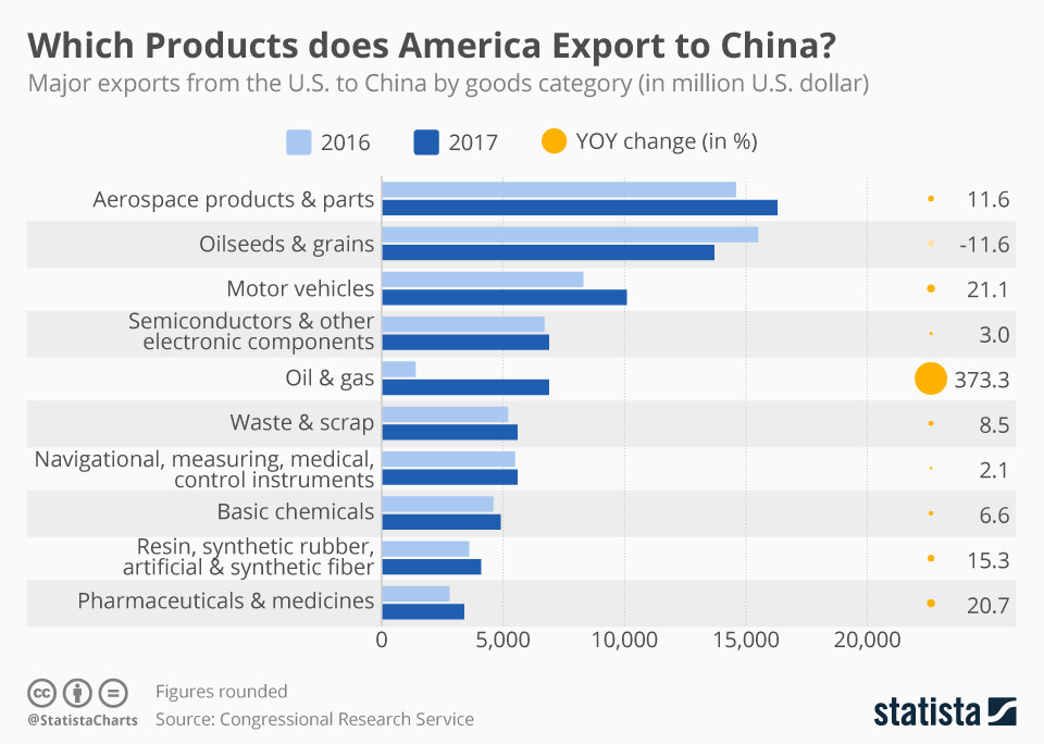 3 Things You Need to Know about the US-China Trade Dispute ...